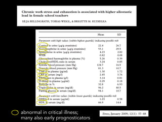 Stress Metabolism Adaptation & Critical Illness: Mervyn Singer | PPT