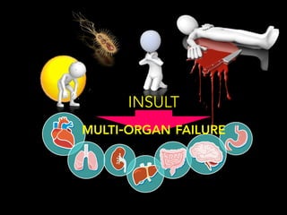 Stress Metabolism Adaptation & Critical Illness: Mervyn Singer | PPT