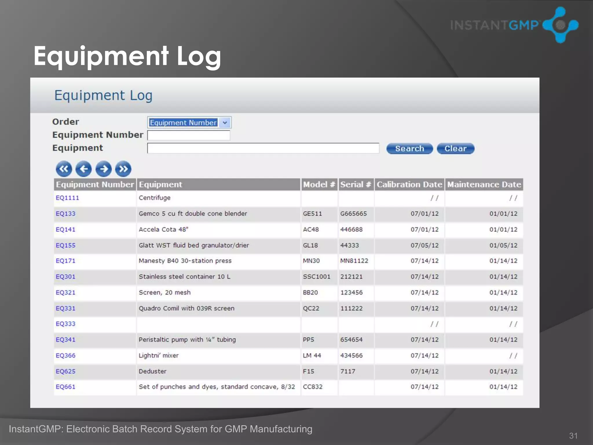 GMP Dietary Supplement Manufacturing | PPTX