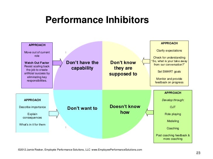 Managing Disruptive Employee Behaviors