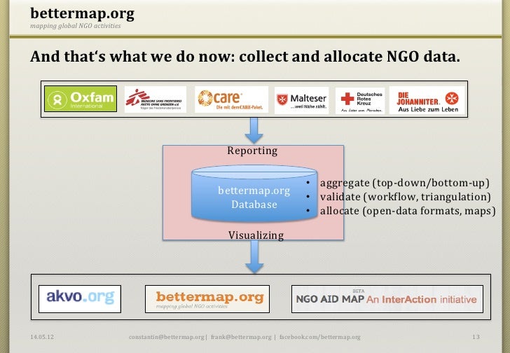 bettermap.org - Mapping global NGO activities