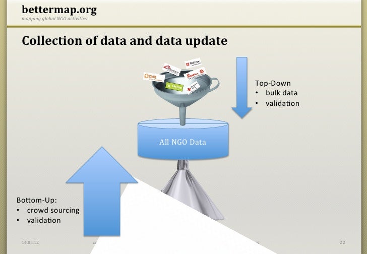 bettermap.org - Mapping global NGO activities
