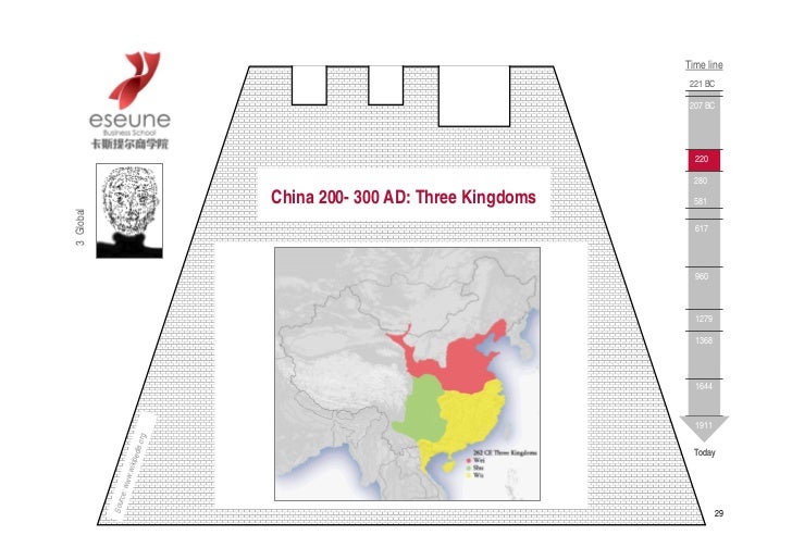 Three kingdoms map timeline - graghood