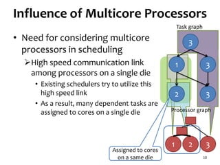 (Slides) Task scheduling algorithm for multicore processor system for minimizing recovery time ...