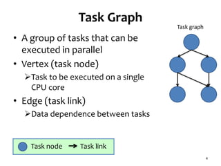 (Slides) Task scheduling algorithm for multicore processor system for minimizing recovery time ...