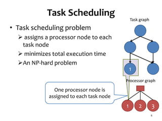 (Slides) Task scheduling algorithm for multicore processor system for minimizing recovery time ...