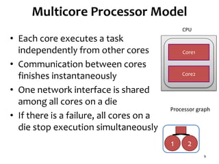 (Slides) Task scheduling algorithm for multicore processor system for minimizing recovery time ...