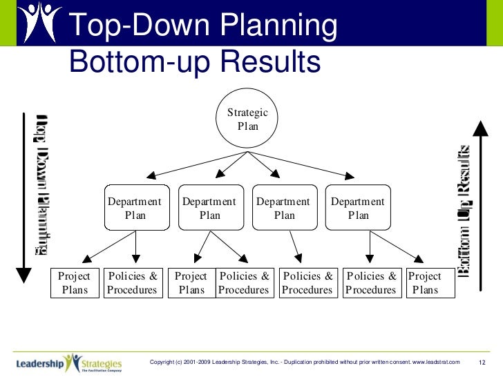 Strategic Planning for Success