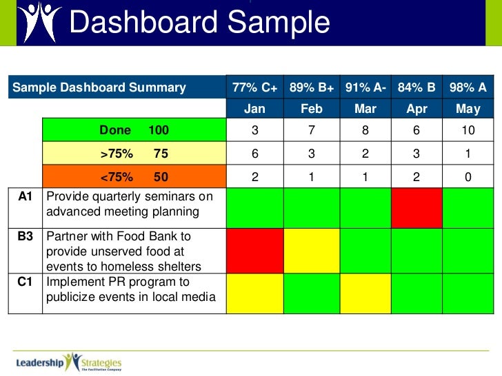 Strategic Planning for Success