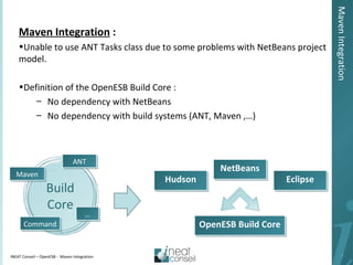 12052011 open esb | PPT