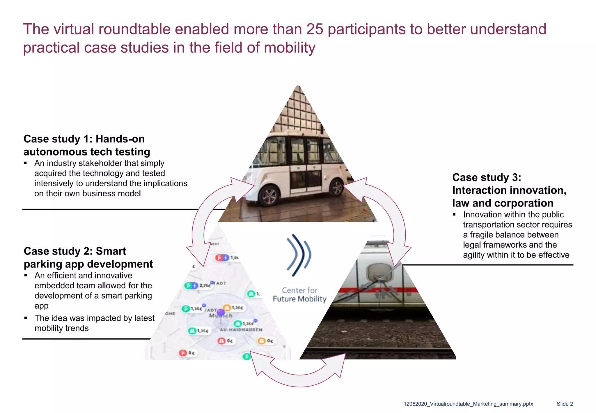 Summary Future Mobility Online Event_April 2020 | PPTX