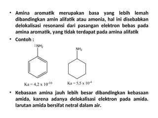 Memhami tata nama amina, sifat-sifatnya, pembuatannya, reaksi-reaksi ...