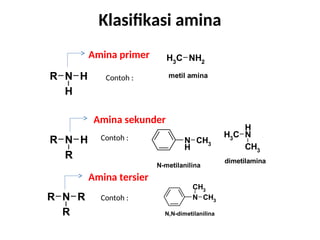 Memhami tata nama amina, sifat-sifatnya, pembuatannya, reaksi-reaksi ...