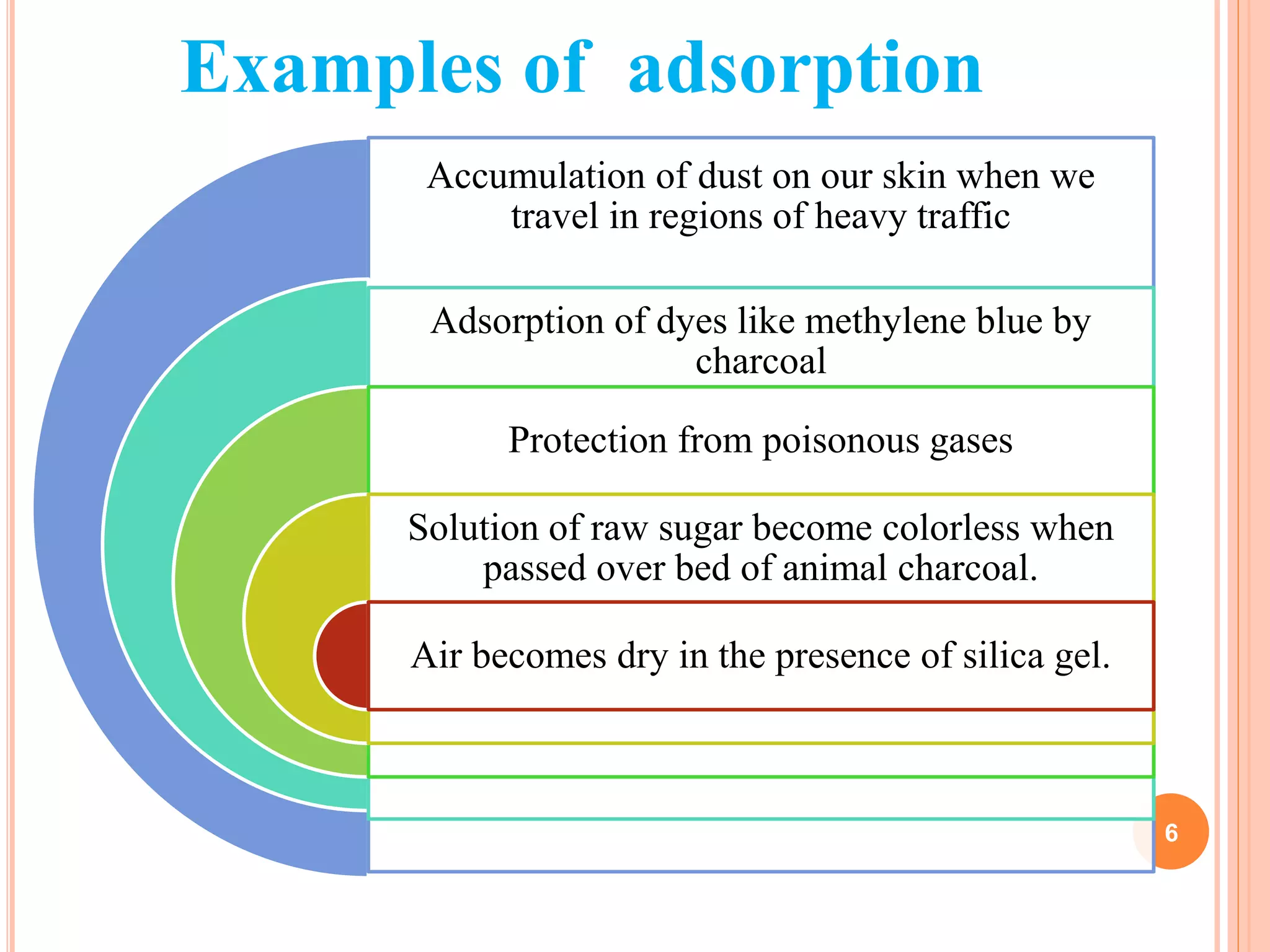 1205_Adsorptionisotherm.pptx