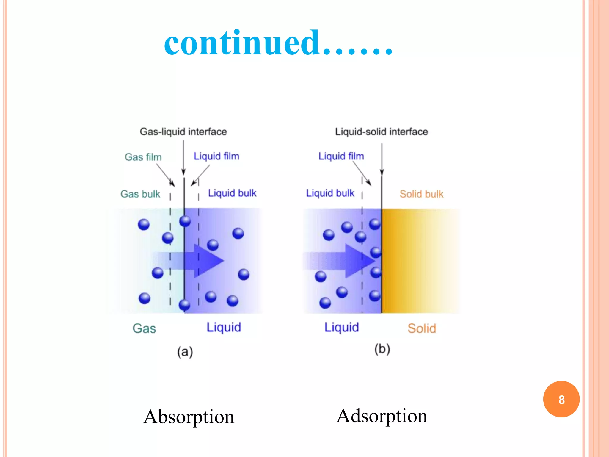 1205_Adsorptionisotherm.pptx