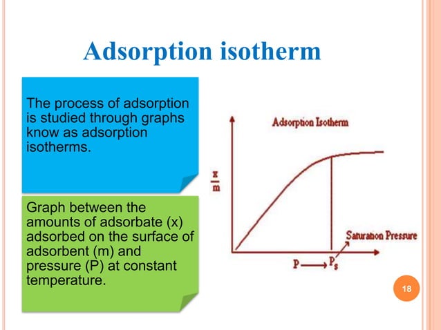 1205_Adsorptionisotherm.pptx
