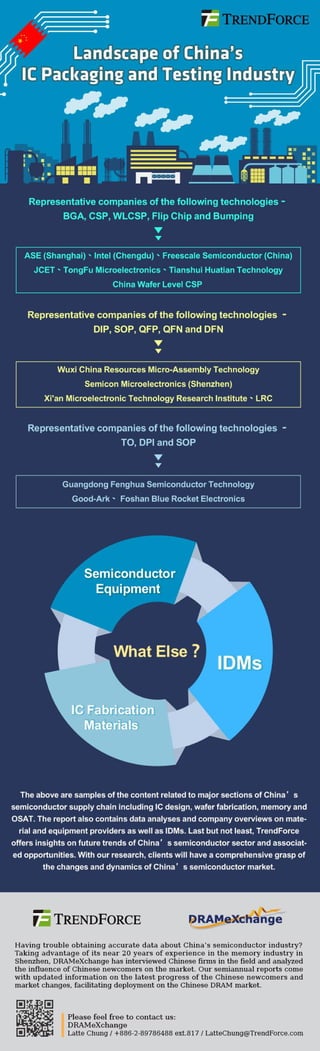 Landscape of China's IC Packaging and Testing Industry | PDF