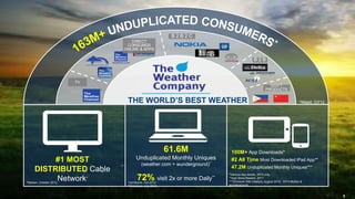 The Weather Company at DIS: Rethinking Big Data | PPTX