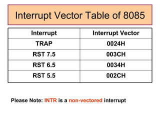1206 Interrupts Of 8085 | PPT