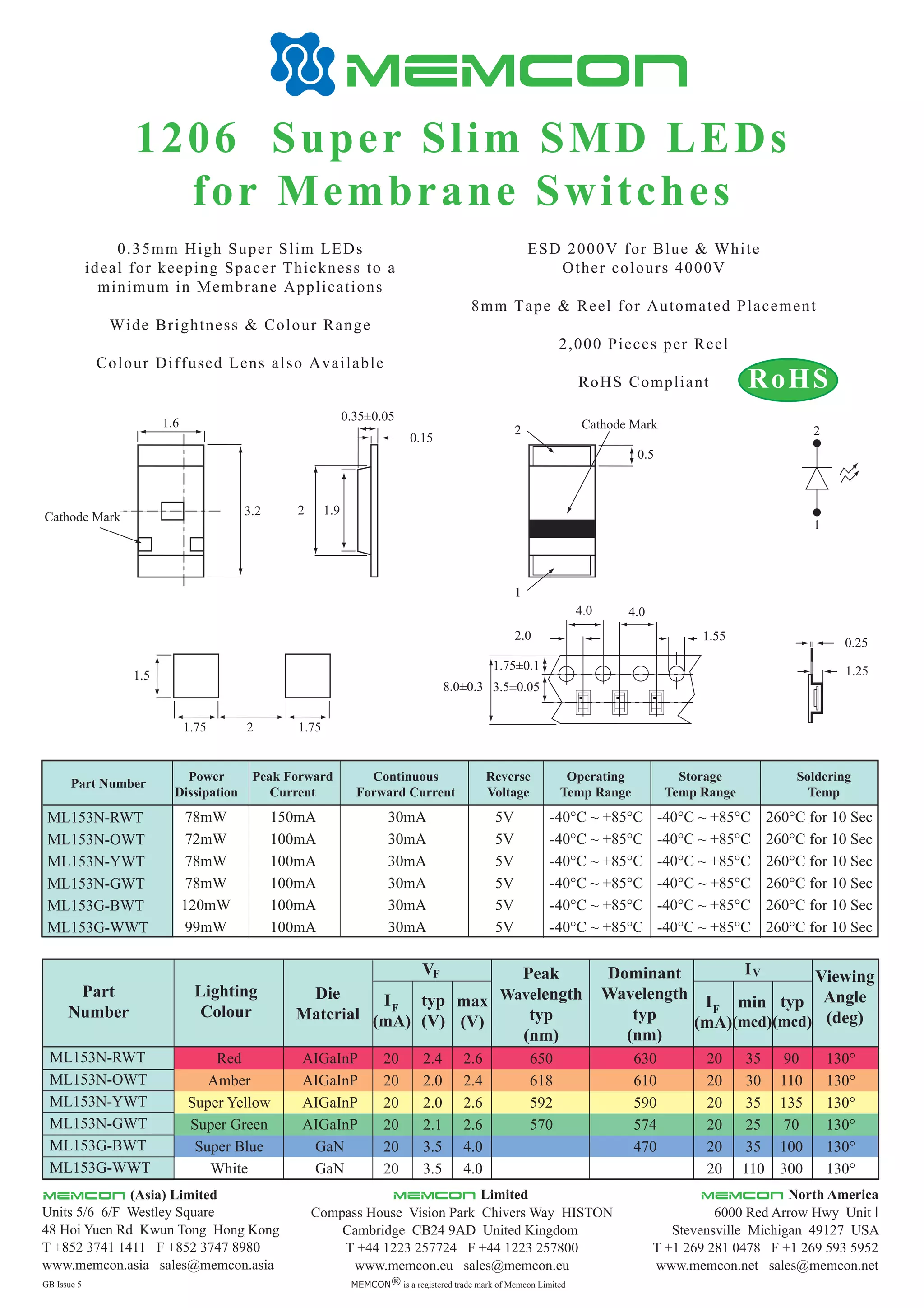 Memcon 0.35mm ht 1206 super-slim-leds-ml153-series | PDF