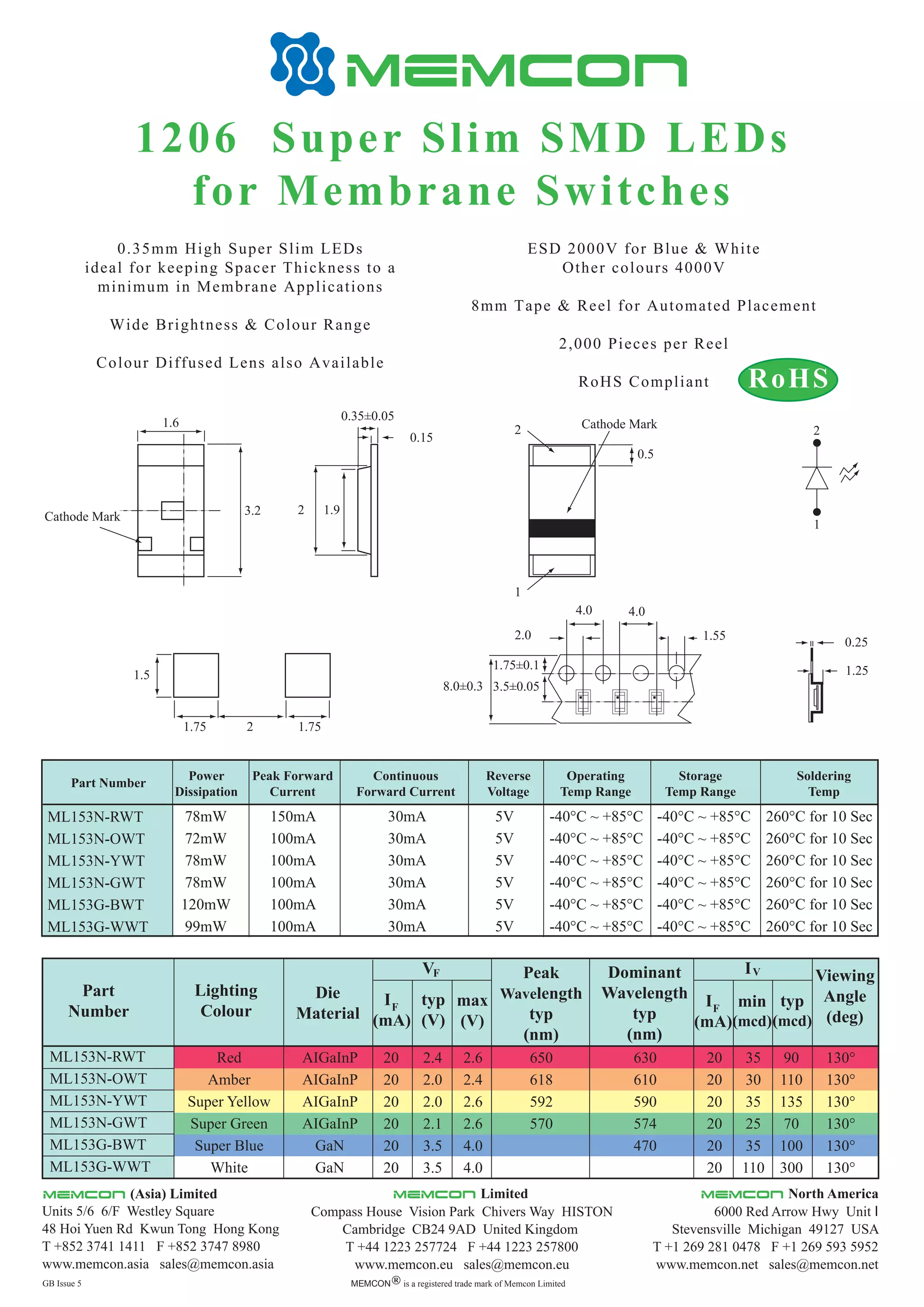 Memcpn 1206 super-slim-leds-ml153-series (0.35mm ht) | PDF