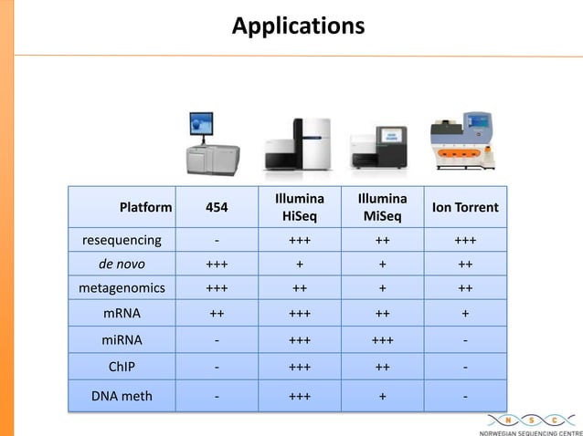 New High Throughput Sequencing technologies at the Norwegian Sequencing ...