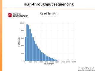 New High Throughput Sequencing technologies at the Norwegian Sequencing ...