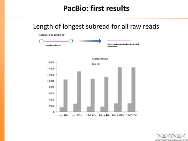 New High Throughput Sequencing technologies at the Norwegian Sequencing ...