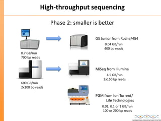 New High Throughput Sequencing technologies at the Norwegian Sequencing ...