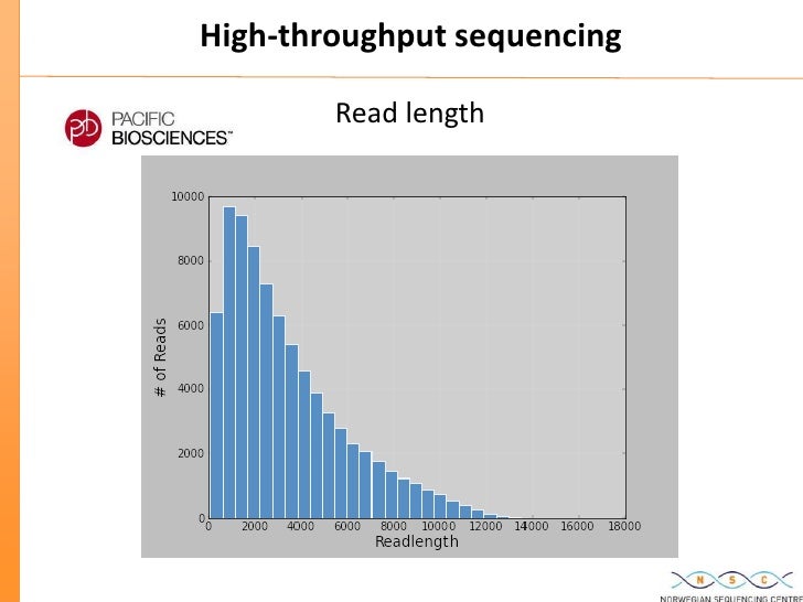 New High Throughput Sequencing Technologies At The Norwegian Sequenci…