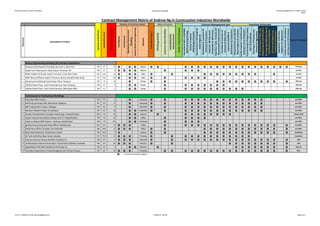 120606 Contract Management Skill Checklist & Experience Grid Andrew Ng ...