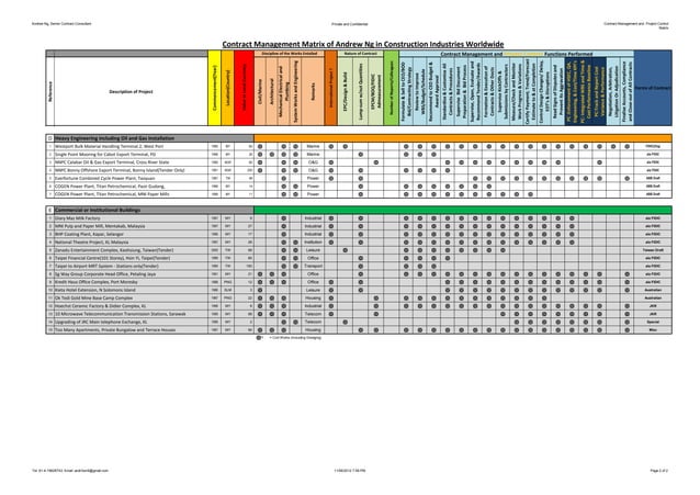 120606 Contract Management Skill Checklist & Experience Grid Andrew Ng ...