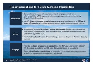 Future Maritime Security Challenges: What to Expect and How To Prepare ...