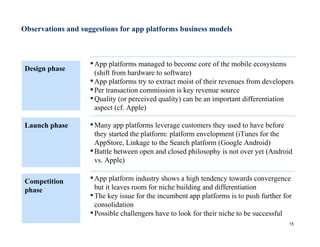 Business models in two-sided markets: an assessment of strategies for ...