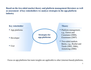 Business models in two-sided markets: an assessment of strategies for ...