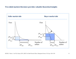 Business models in two-sided markets: an assessment of strategies for ...