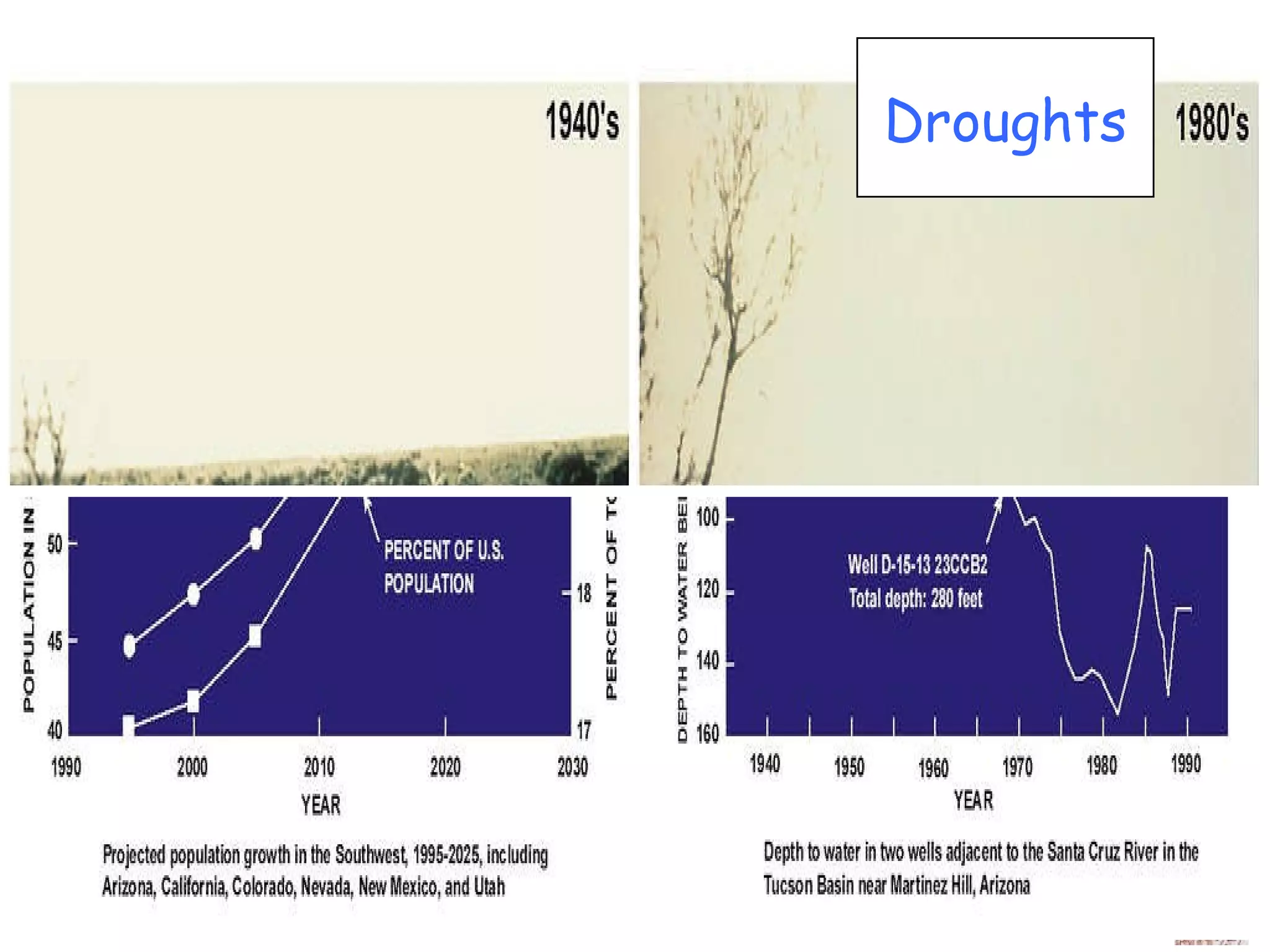 Water Resource Engineering | PPT