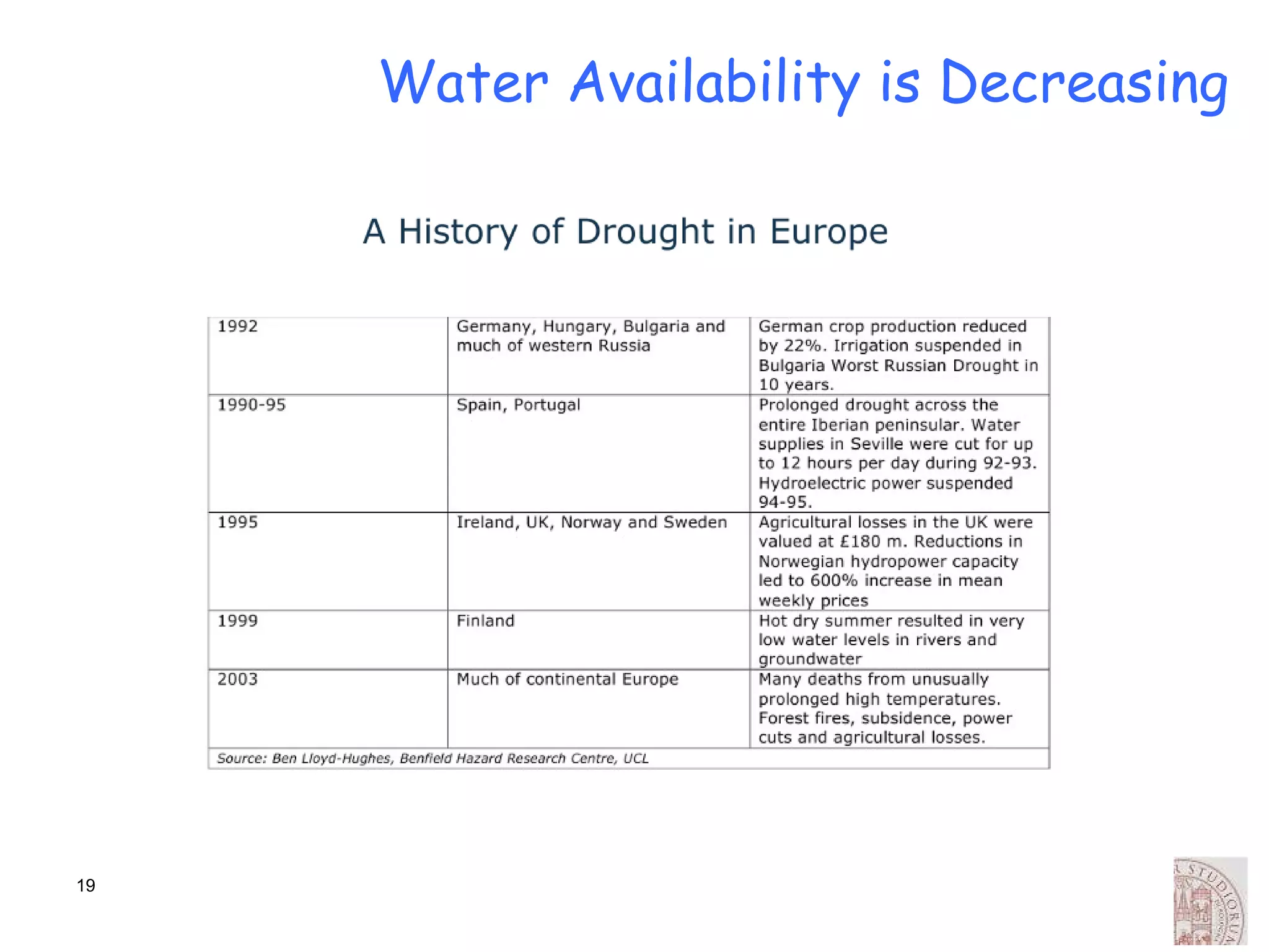 Water Resource Engineering | PPT