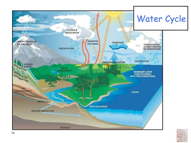 Water Resource Engineering | PPT