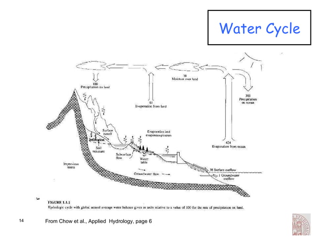 Water Resource Engineering | PPT