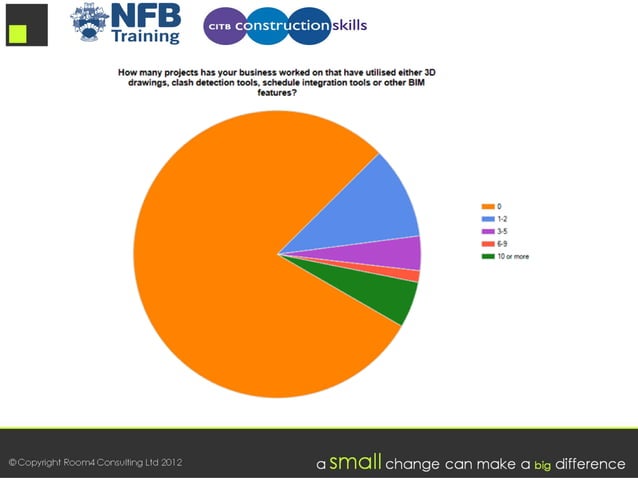 120612 lbpc bim presentation vh | PPT