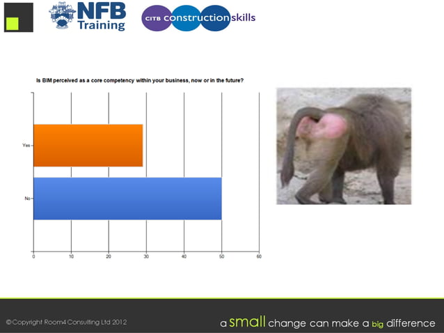 120612 lbpc bim presentation vh | PPT