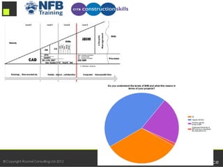 120612 lbpc bim presentation vh | PDF