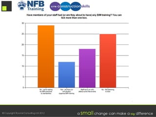 120612 lbpc bim presentation vh | PDF