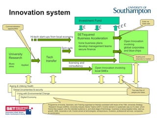 SETsquared presentation | PPT