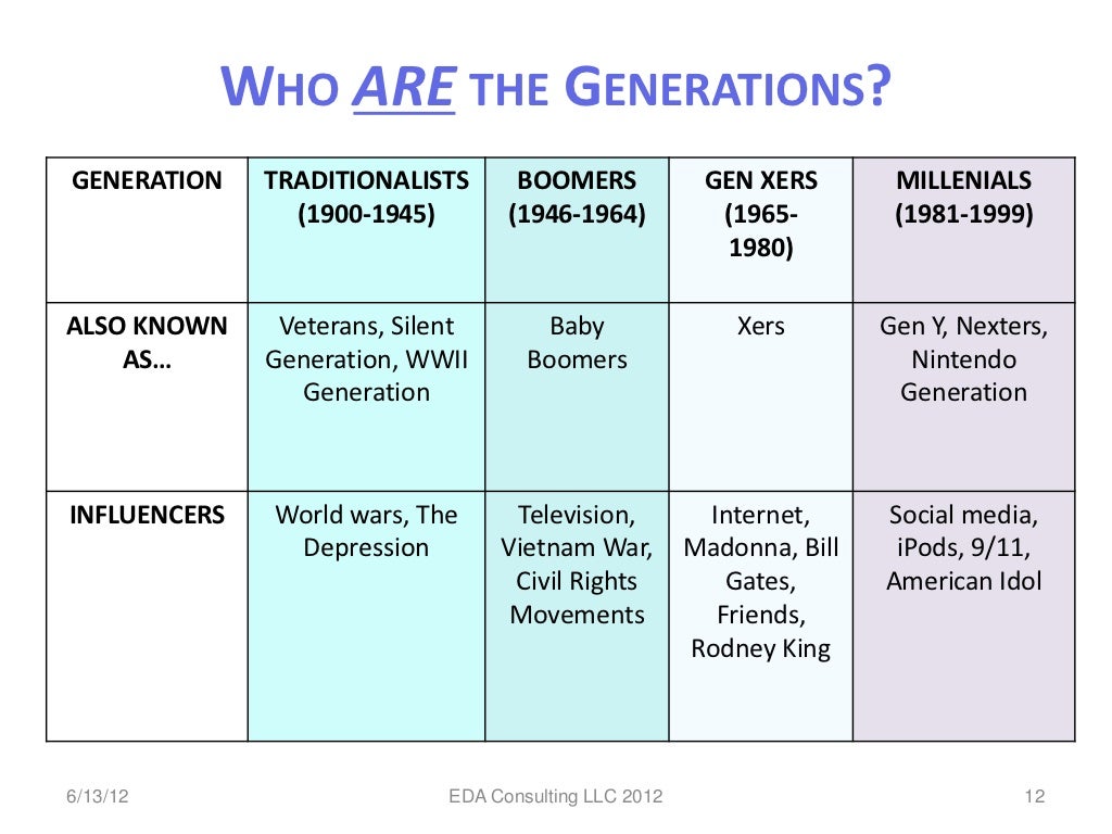 WHO ARE THE GENERATIONS?GENERATION TRADITIONALISTS