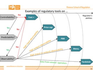 Incentive regulation | PDF