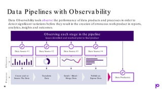 Keeping the Pulse of Your Data – Why You Need Data Observability to ...
