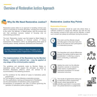 Overview of the Implementation of Restorative Justice in Indonesia’s Criminal Justice System ...