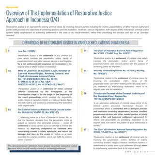 Overview of the Implementation of Restorative Justice in Indonesia’s Criminal Justice System | PDF
